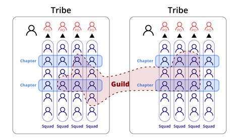 7 Errori Sulle Metodologie Agile Che I Manager Commettono Ancora E