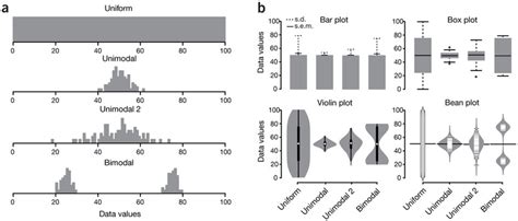 data visualization with box plots a hypothetical sample data sets of