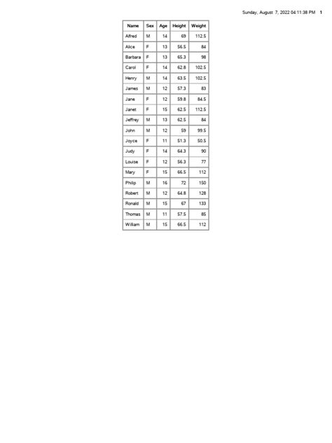 Proc Report Results Pdf