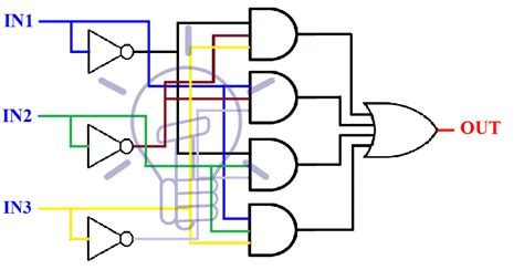 Exclusive OR XOR Digital Logic Gate