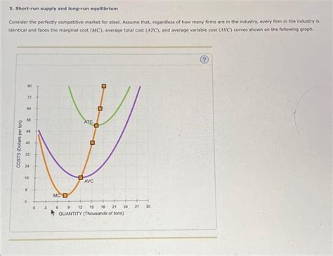 Solved 5 Short Run Supply And Long Run Equilibrium Consider