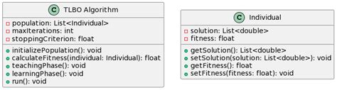 enhanced economic load dispatch by teaching learning based optimization