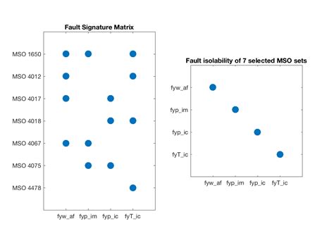 Use Case Diagnosing An Automotive Engine Fault Diagnosis Toolbox