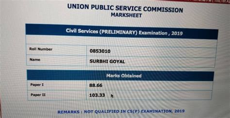 Surbhi Goyal Upsc Ias Marksheet Pdf Notes Biography Ias Bio