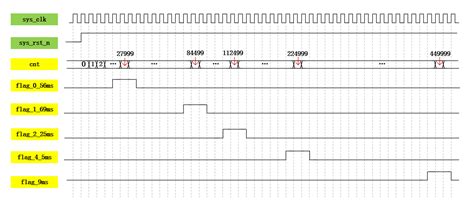 12 红外遥控 — 野火 Fpga Verilog开发实战指南——基于altera Ep4ce10 征途mini开发板 文档