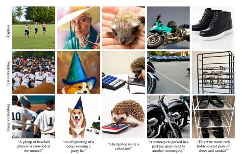 論文まとめ：（dall・e 2）hierarchical Text Conditional Image Generat