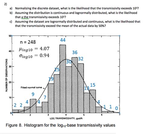 Normalizing The Discrete Dataset What Is The