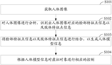 图像处理方法、装置、存储介质及电子设备与流程