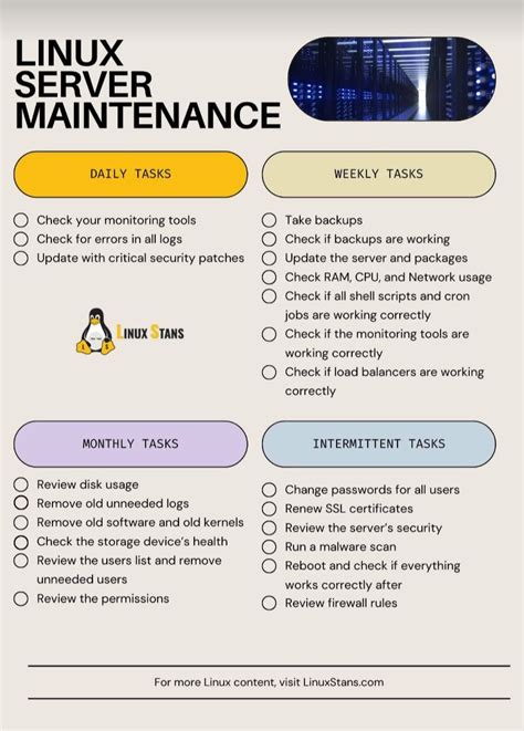 feroz khan on linkedin linux server maintenance plan security