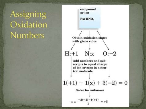 Chapter 19 1 Oxidation And Reduction PPTX Chemistry Science