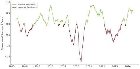Bursting The Myth Understanding Market Bubbles Russell Investments