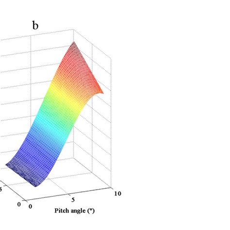Matlab Simulink Model For Pmsg Download Scientific Diagram