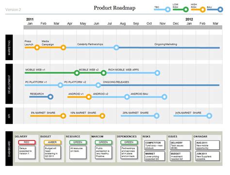 Powerpoint Product Roadmap With Stylish Design