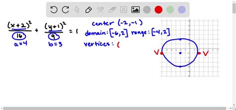 Solved Graph Each Ellipse Identify The Domain R