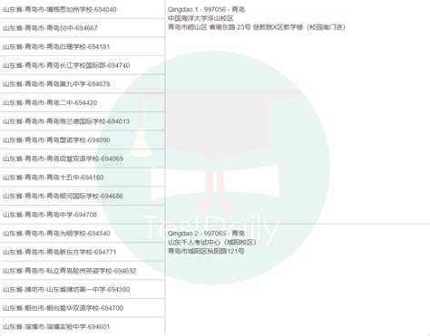 AP考试中国大陆考点名录发布考点 联系方式 考试时间 附官网链接及准考证打印注意事项 TestDaily厚朴优学