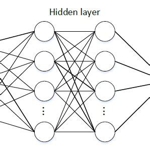 The MLP Network Structure Download Scientific Diagram