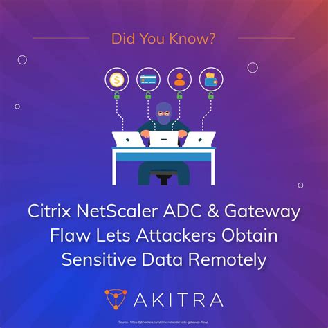 Akitra On Linkedin Vulnerability Citrixbleed Demo Akitra Compliance Automation