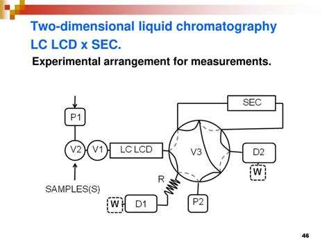 Comprehensive Molecular Ppt Download