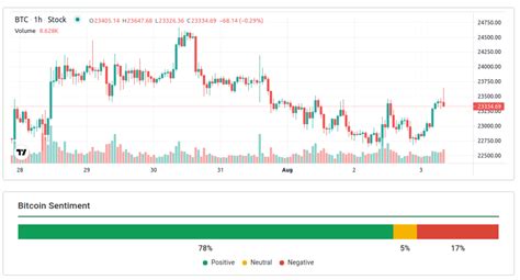 Understanding The Key Constructs Of Market Sentiment