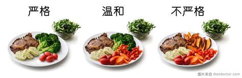【生酮进阶】生酮饮食什么能吃？什么不能吃？如何计算碳水？ 知乎