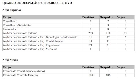 Concurso Tcm Rj Novo Edital Previsto Na Ldo 2024 Veja Direção