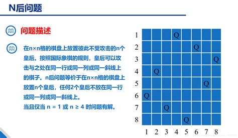 爱新觉罗炒饭的博客：n皇后问题（子集树、排列树回溯法） 【iis7站长之家】