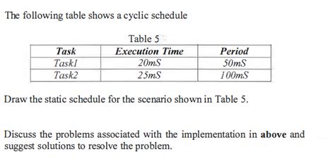 The Following Table Shows A Cyclic Schedule Draw The Chegg