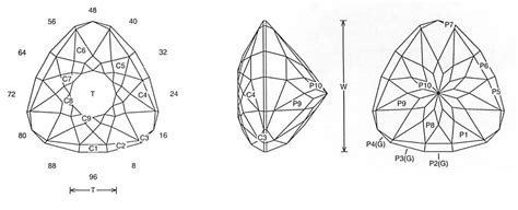 Keen Glitter Faceting Design Diagram International Gem Society