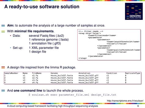 Ppt A Cloud Computing Based Framework Facilitating High Throughput