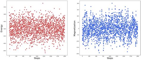 Github Pietroboviniisingmodelsimulation2d