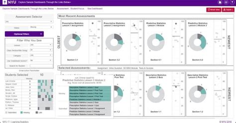Dashboards For Data Informed Action Learning Analytics Research