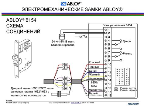 Unlock The Potential Assa Abloy El560 Datasheet Revealed