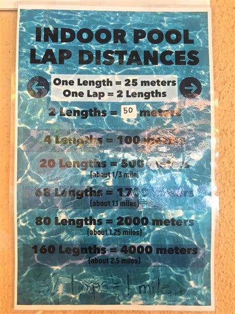 Calculating Swim Lap Distance Elite Sports Clubs