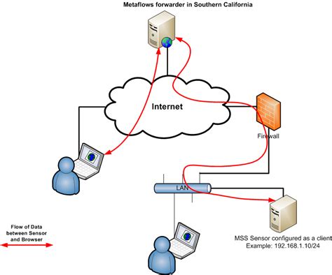 sensor setup the metaflows security system documentation