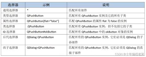 Qt Setstylesheet Qgroupbox Csdn