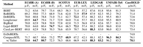 Task Compass Scaling Multi Task Pre Training With Task Prefix Paper And Code