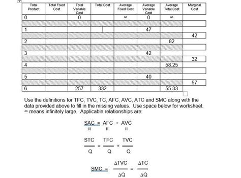 Solved Total Cost Total Product Total Fixed Cost Average Chegg Com
