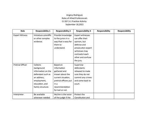 Cj 207 Practice Activity 3 1 Template Angevy Rodriguez Roles Of Allied Professionals Cj 207 3