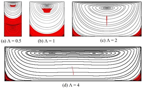 Flow Behaviors Of Polymer Solution In A Lid Driven Cavity