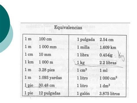 Tabla De Equivalencias De Unidades Del Sistema Intern