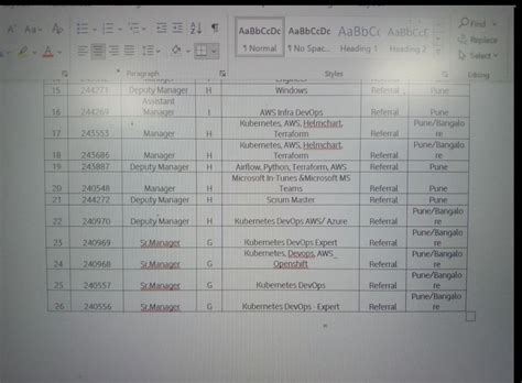 Abdul Razaak On Linkedin Hello All Vois Currently Hiring For Differnt Technical Skills Within…