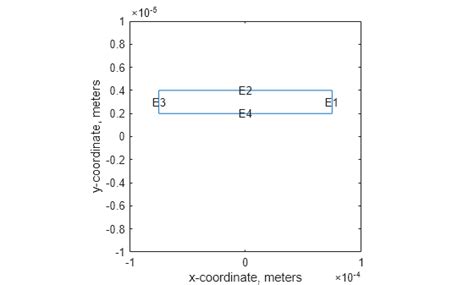 Finite Element Analysis Of Electrostatically Actuated Mems Device Matlab And Simulink