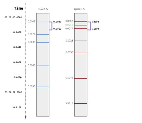 Transforming Spatiotemporal Data Analysis With Gpus And Generative Ai