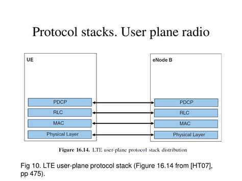An Introduction To Mobile Communications Systems Mcs Ppt Download