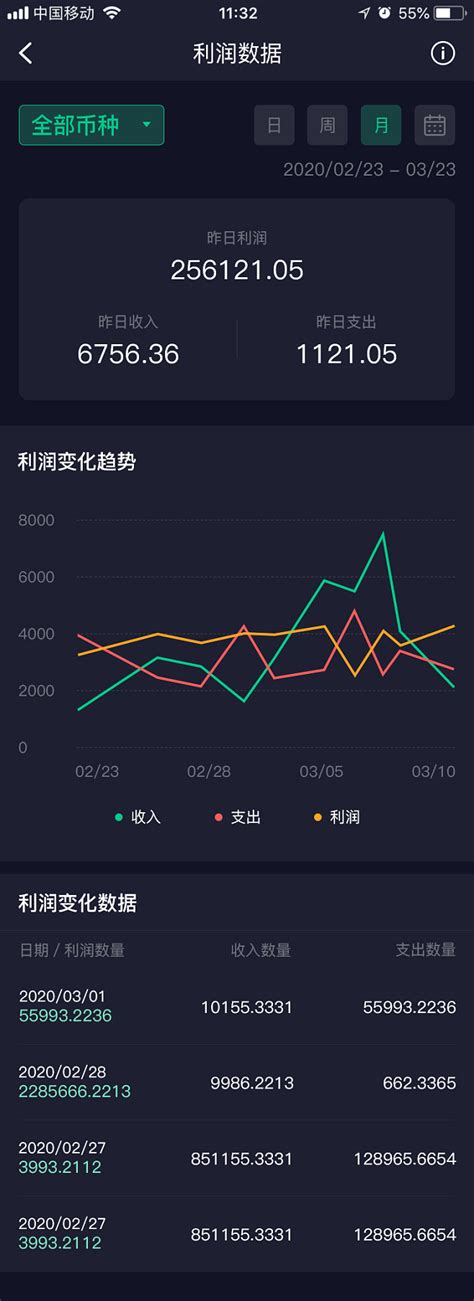 数据分析app 利润数据