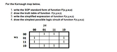 solved for the karnaugh map below 1 write the sop standard