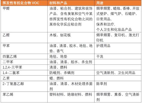 法国a Voc认证环保标志 赛德斯威