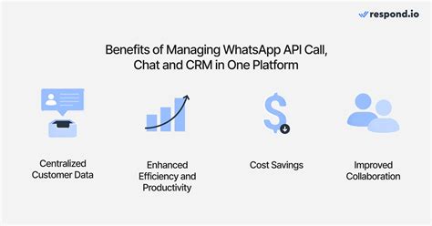 How To Manage Whatsapp Api Call Chat And Crm In One Platform