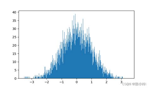 Python中绝对误差 Python误差函数mob6454cc7c0428的技术博客51cto博客