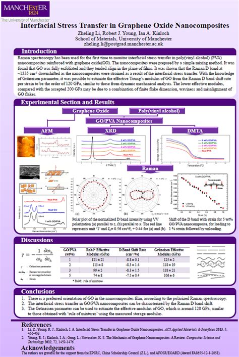 Color And Section Scientific Poster Design Lecture Poster